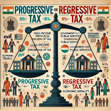 Progressive Vs Regressive Tax Systems In India A Comprehensive Overview Wakalatnama