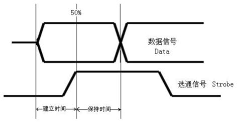 Fpga知识汇集 源同步时序系统 Fpga 开发圈