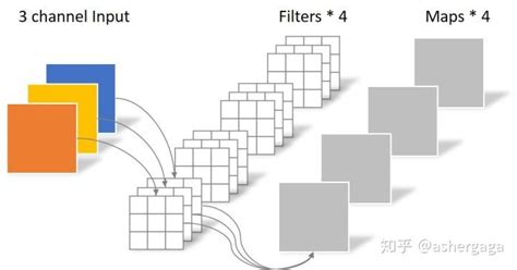 【tensorflow】tf nn depthwise conv2d如何实现深度卷积 深度可分离卷积详解 马鹏森 gitcode 开源社区