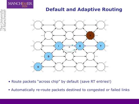Ppt A Programmable Adaptive Router For A Gals Parallel System Powerpoint Presentation Id4836756