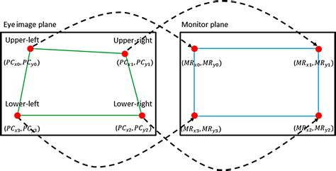 Discriminating Between Intentional And Unintentional Gaze Fixation Using Multimodal Based Fuzzy