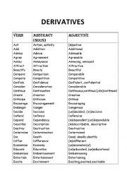 DERIVATIVES AND EXERCISES ESL Worksheet By Dmharg