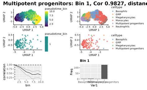 Assigning Bulk Rna Seq To Pseudotime • Blase