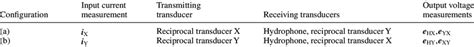 Reciprocity Calibration Measurement Groupings Adapted From 4 Download Table