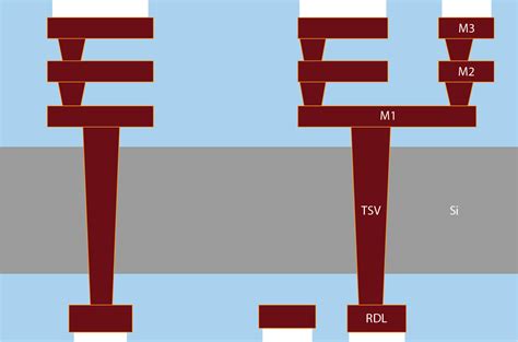 Electronic Interposers Interposer Wafers Combine The Advantages Of Photonic And Electronic Electronic Interposers Interposer Wafers Combine The Advantages Of Photonic And Electronic