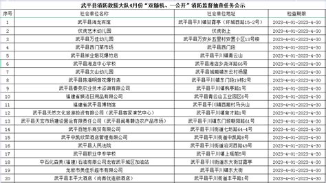 【公示】武平县消防救援大队4月份“双随机、一公开”消防监督抽查任务公示单位火灾规定
