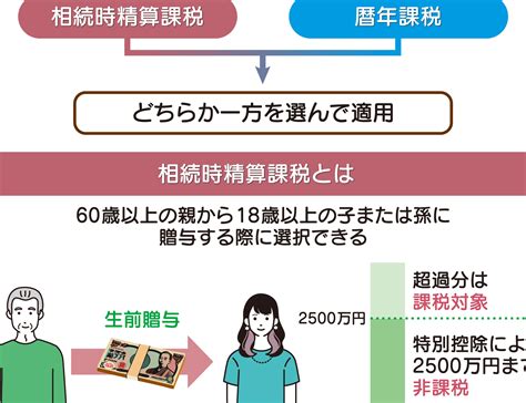 「譲渡と贈与の違いを徹底解説！法律的な観点から見た相違点とは」