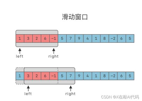 滑动窗口算法详解：固定与不定长度应用及优化 Csdn博客