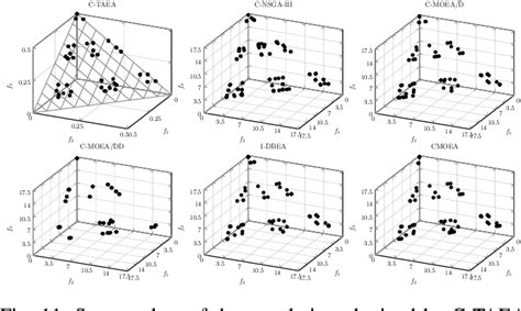 Figure 11 From Two Archive Evolutionary Algorithm For Constrained