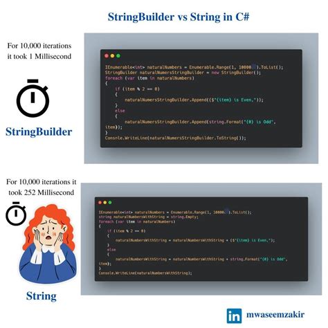 Muhammad Waseem 🇵🇸 On Linkedin 💡difference Bw String And Stringbuilder In C Stringbuilder ♉