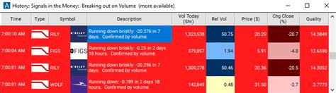 Stay Ahead With Sustained Downside Momentum Real Time Alerts