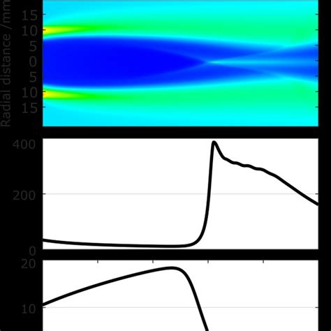Cfd Simulation Of The Hypersonic Jet Of Argon Stagnation Temperature Download Scientific