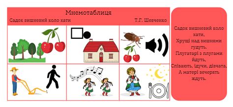 Садок вишневий коло хати Т Г Шевченко Різне