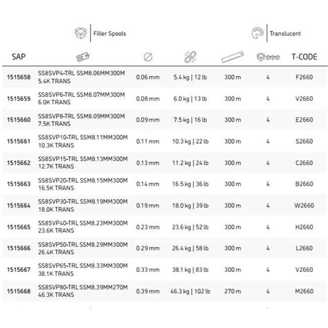Braid Diameter Chart At Blanca Wilkerson Blog