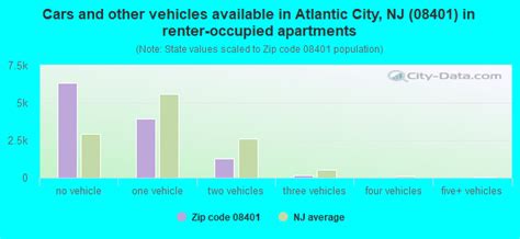08401 Zip Code Atlantic City New Jersey Profile Homes Apartments