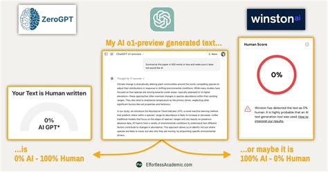 How Reliable Are Ai Detectors For Academic Text And Should You Use Ai