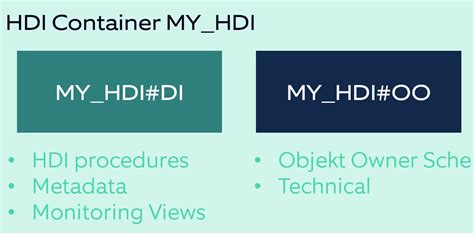 Xsa Hdi Container Persistence And Cap Rerpfm Xsa Hdi Container Persistence And Cap Rerpfm