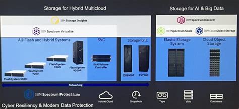 So Long Farewell Storwize IBM Melds Storage Array Line Under FlashSystems Brand Blocks And
