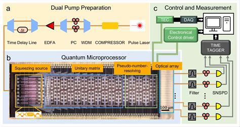 Revolutionizing Molecular Spectroscopy The Promise Of Quantum Computing Central Science