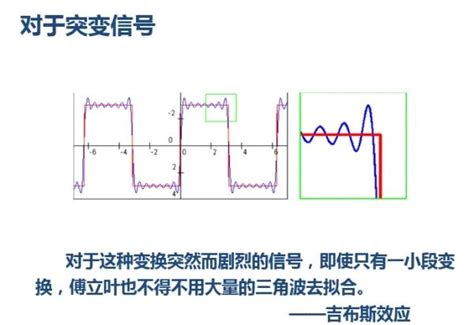 语音信号处理 —— 笔记（一）音频信号处理通过对时域信号进行分帧、加窗、傅立叶变换、取对数得到的语谱图特征 Csdn博客