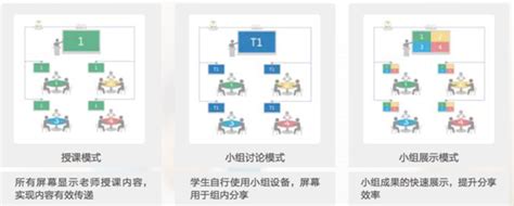 告别黑板和粉笔，智慧教室助力黄淮学院信息化教学 东方安全