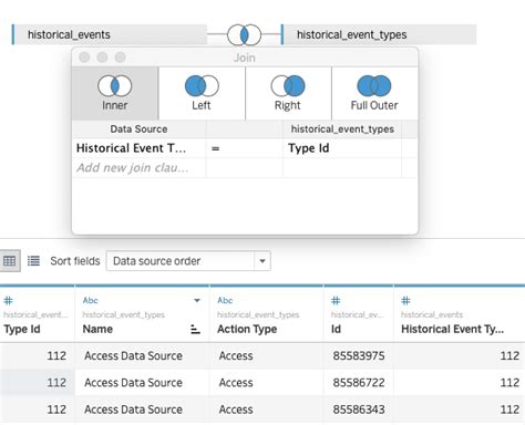 Enterprise Tableau