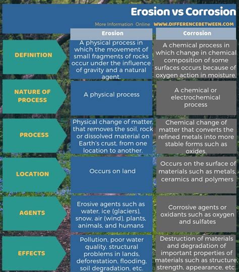 What Is Erosion Corrosion At Fernando Summer Blog