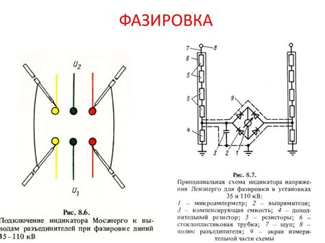 Фазировка. Косвенные методы фазировки - online presentation