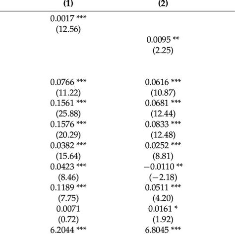 Robustness Test Of Replacement Land Resource Mismatch Index Download Scientific Diagram