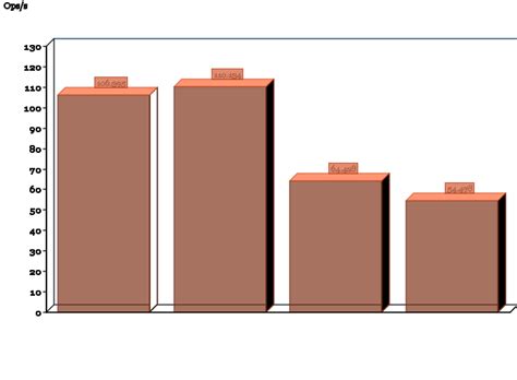 Our Approach To Fast Avro Serialization And Deserialization In JVM Techblog