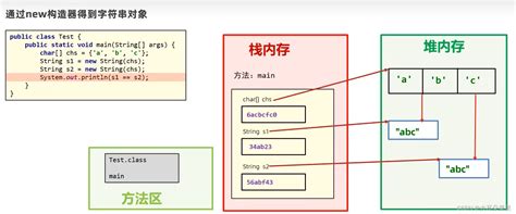 Java中字符串的比较java两个字符串比地址 Csdn博客
