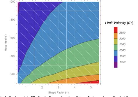 Table 1 From Shape Factor Modeling And Simulation Semantic Scholar