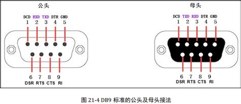 usart通讯协议详解 usart协议 csdn博客