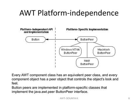 Awt Controls Ppt Ppt