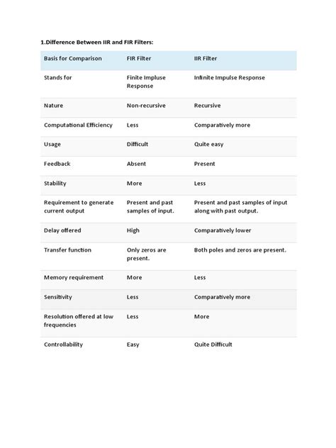 comparison of fir and iir filters properties advantages