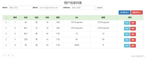 用户信息展示 Csdn博客