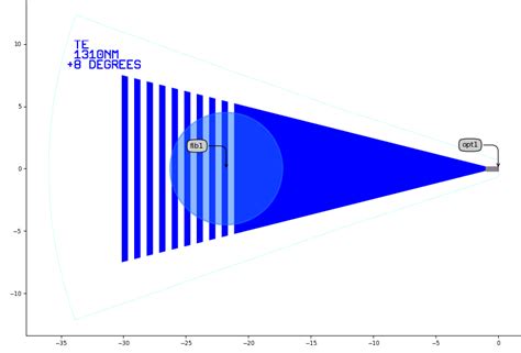 Luceda Pdk For Siepic Shuksan — Luceda Academy 3 11 Documentation