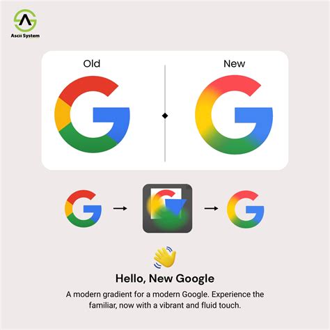 Ascii System Ascii System Added A New Photo