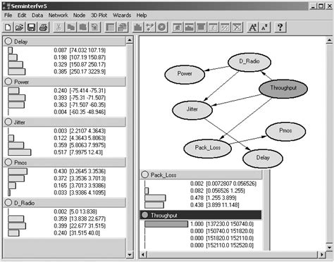 Bayesian Networks With Low Throughput Inference Without Interference