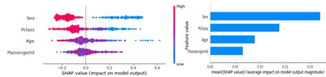 shapley additive explanation shap values treeexplainer for the