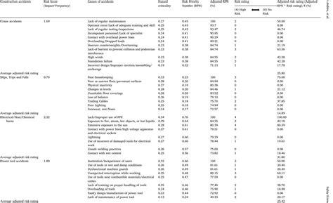 Risk Assessment Checklist