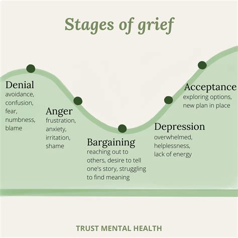 Stages Of Grief Breakup Stages Of Grief After A Breakup — Trust