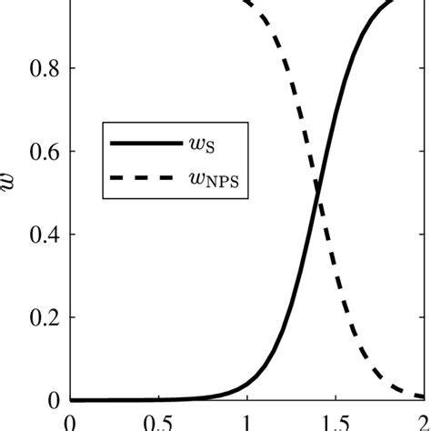 Bernd Noack Professor National Talent Professor Harbin Institute Of Technology Harbin