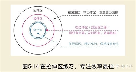 认知觉醒教你如何高效学习 知乎