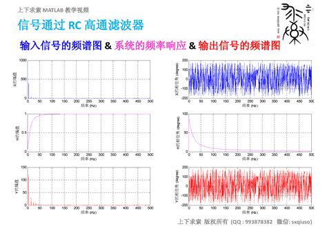 MATLAB教学视频基于傅里叶变换FFT的频域滤波详解 知乎
