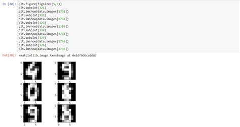 Github Aro 22recognizing Handwritten Digits With Scikit Learn