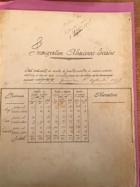 Les Européens en Algérie 1830 1962 Construction des identités en
