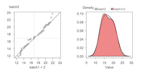 The Empirical QQ Plot Exploratory Data Analysis In R