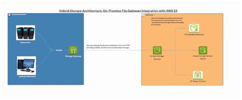 Computerscience Bigdata Instatech Traininganddevelopment Digitization… Cloudelite Training