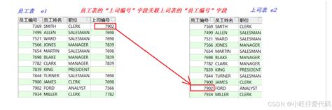 Oracle数据库多表联合查询oracle不同数据库的表怎么联合查询 Csdn博客